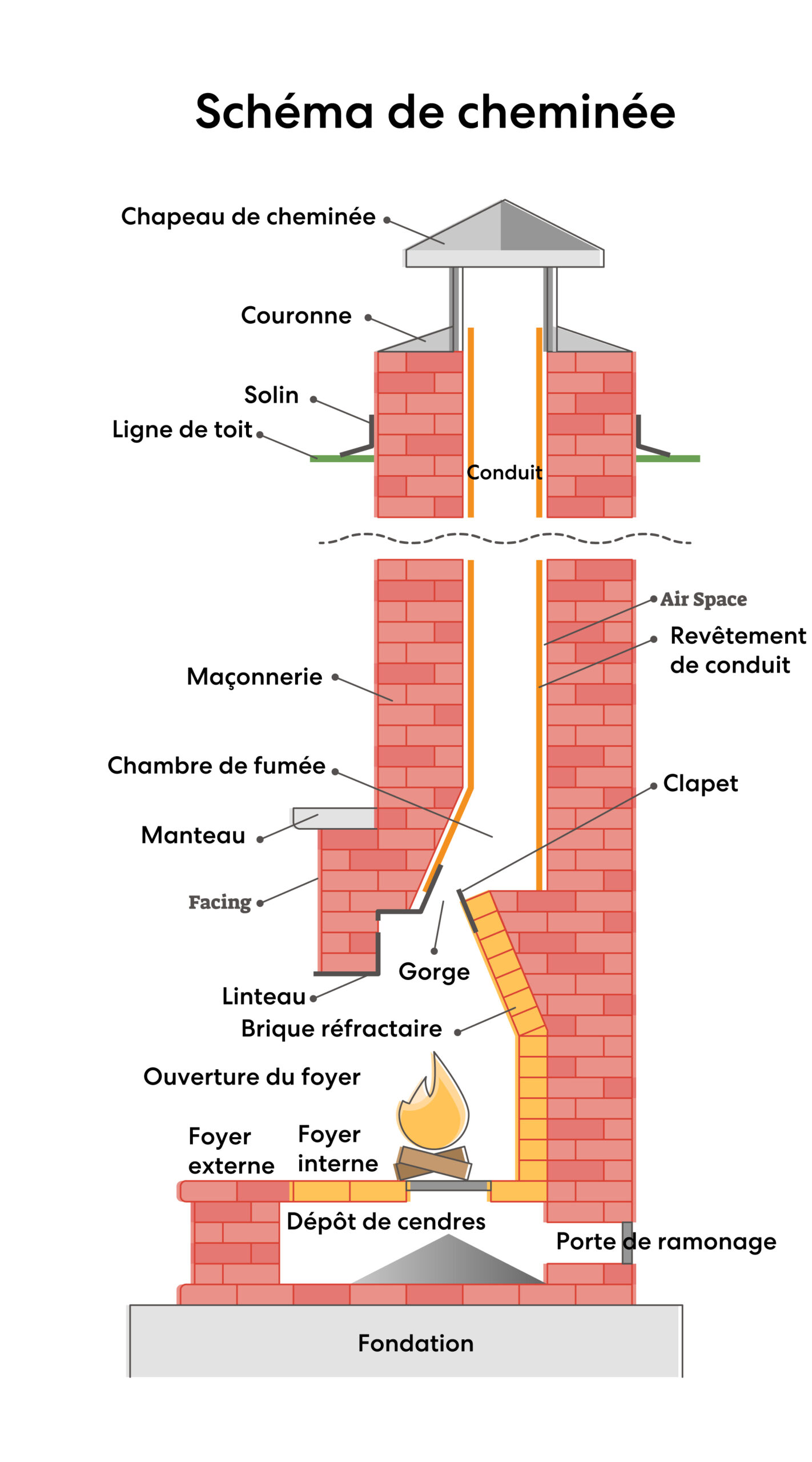 Comment refaire l’étanchéité d’une cheminée