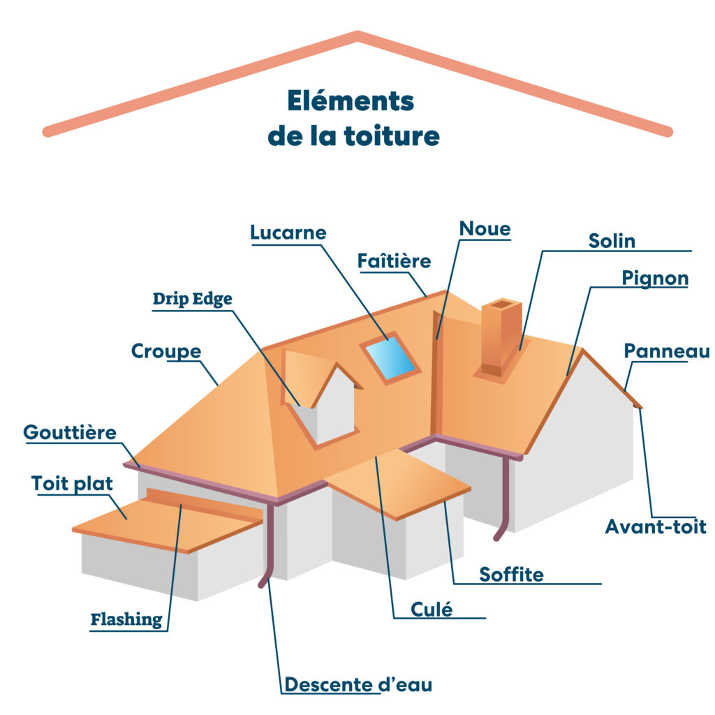 Lucarne de toit : les différents types, le prix, conseils…